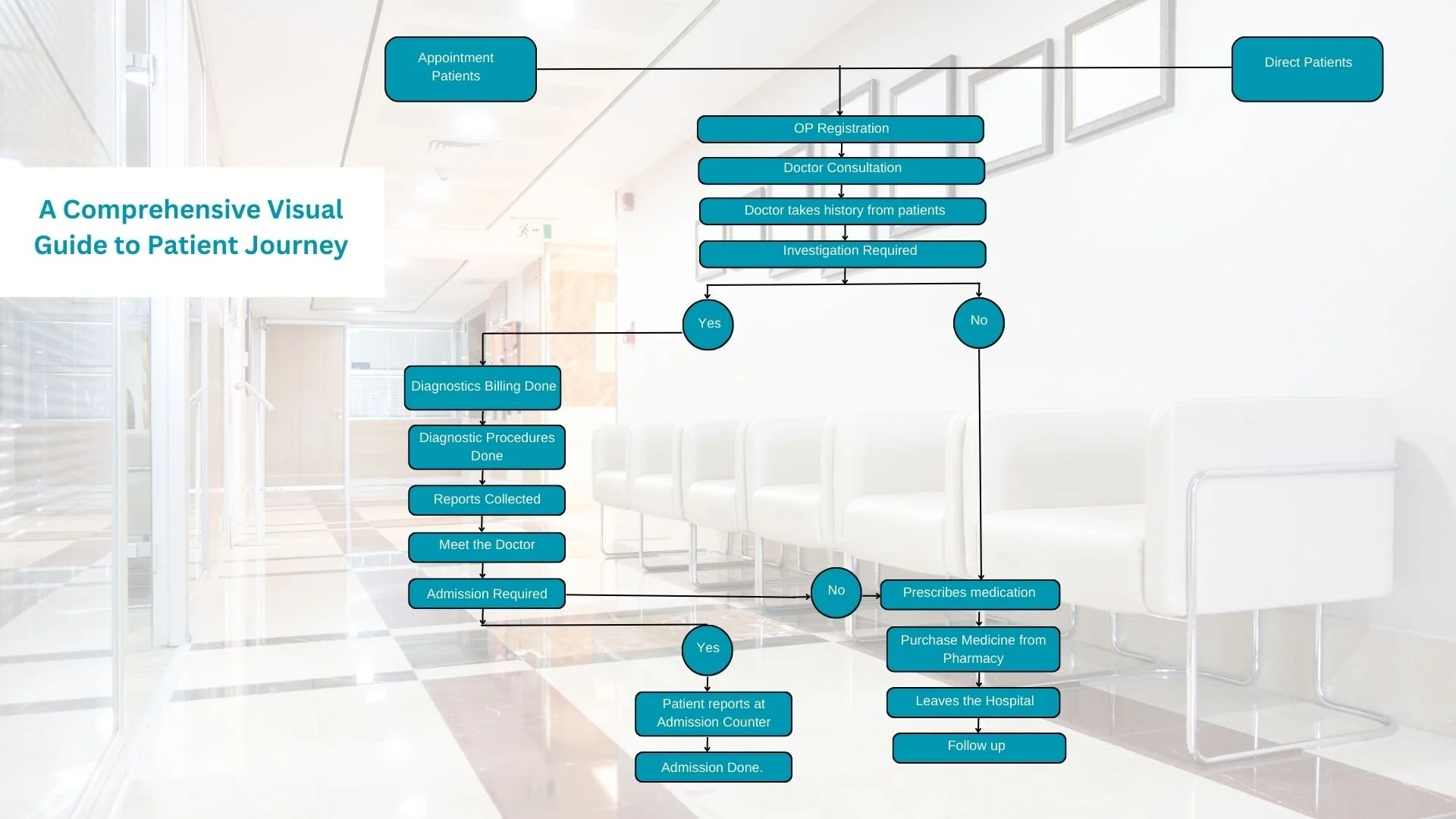 Revamping Patient Experience: Non-Medical Factors that every CXO must ...