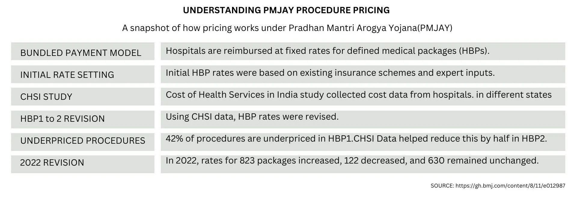 PMJAY Payment Issues: Private Hospitals Call for Urgent Reforms ...