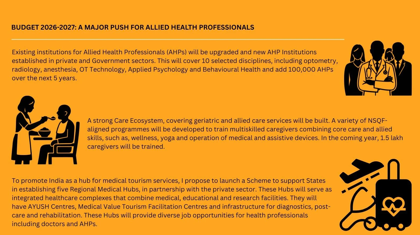 What India’s Allied Health Professionals Want the System to Understand ...