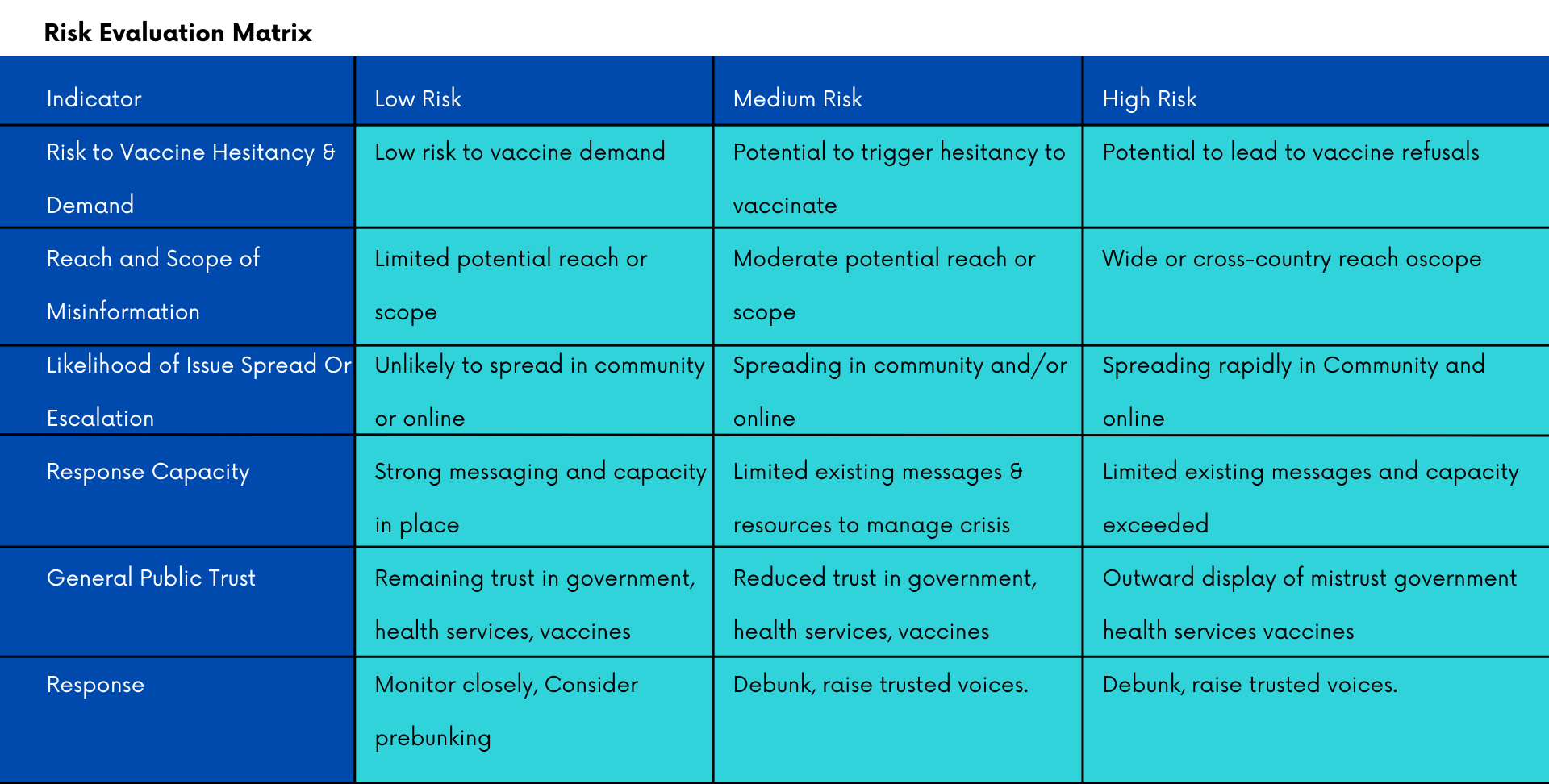 Risk Communication: Tackling Misinformation And Disinformation In ...