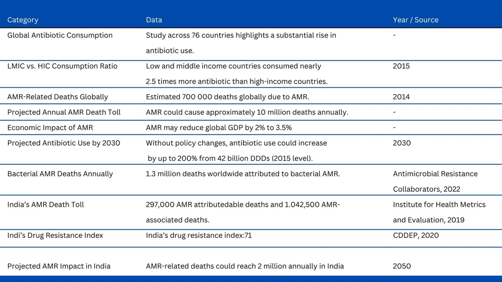 The AMRITH Model: Lessons for Rest of India — Healthcare Executive