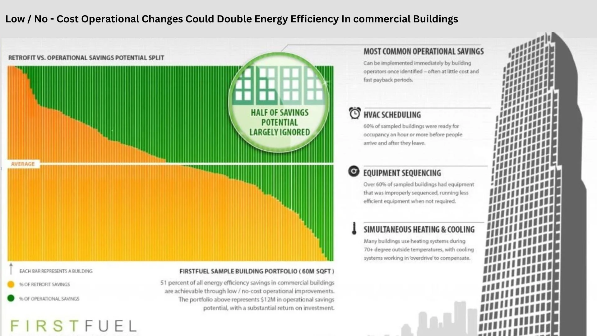 Future-Proof Healthcare: Making Hospitals Energy Efficient — Healthcare ...