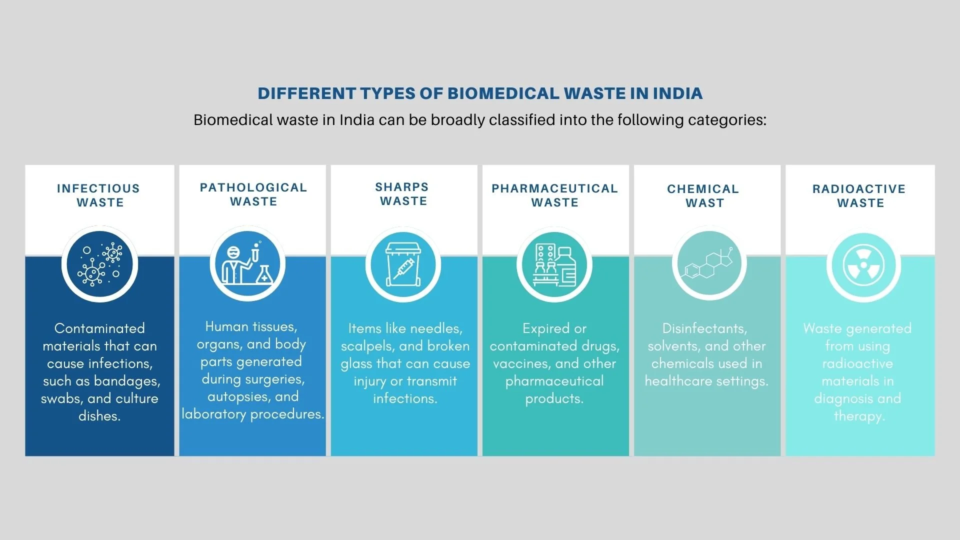 Lessons in Biomedical Waste Management in India — Healthcare Executive