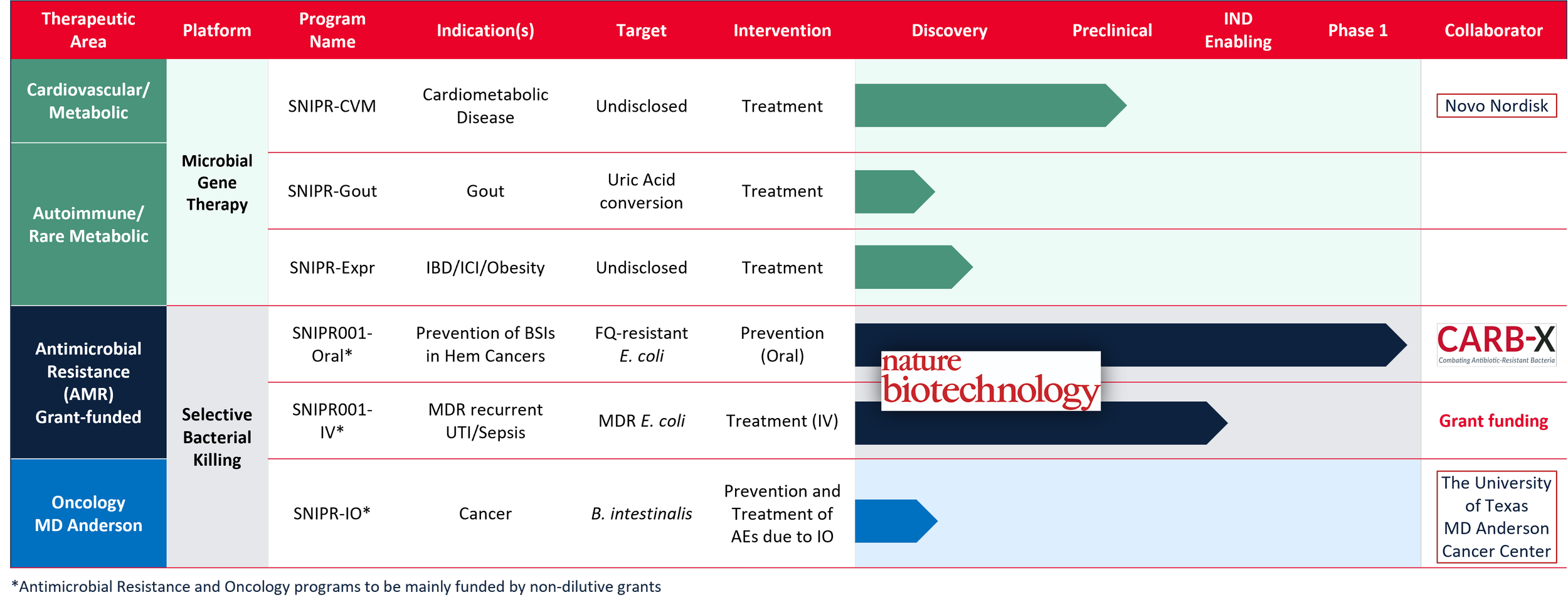 SNIPR BIOME — Pipeline