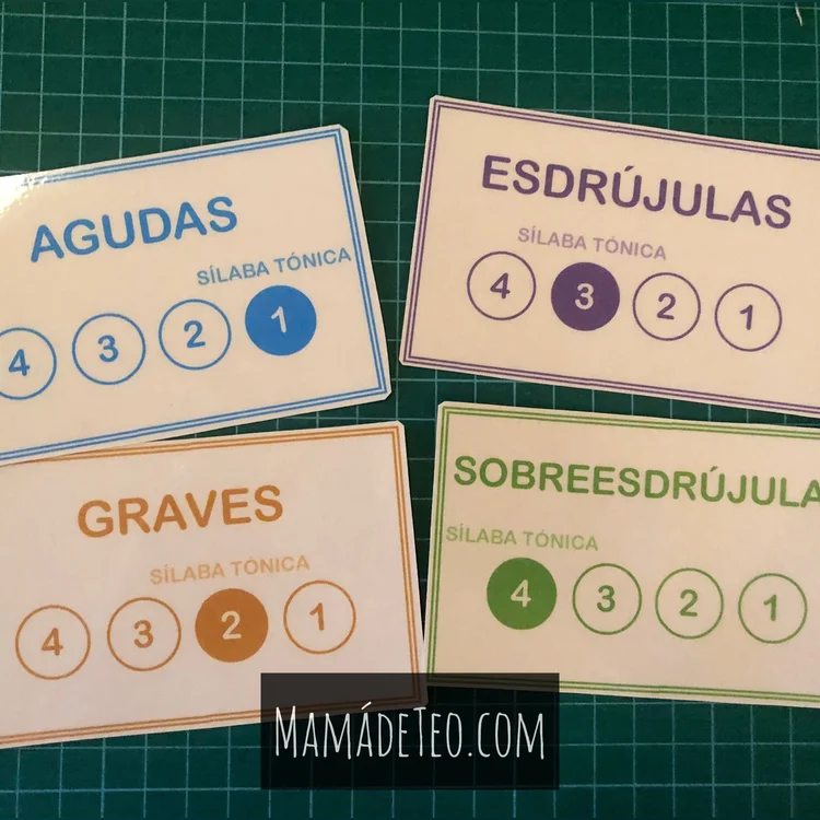 Reglas de acentuación con tarjetas de apoyo — Mamá de Teo ...