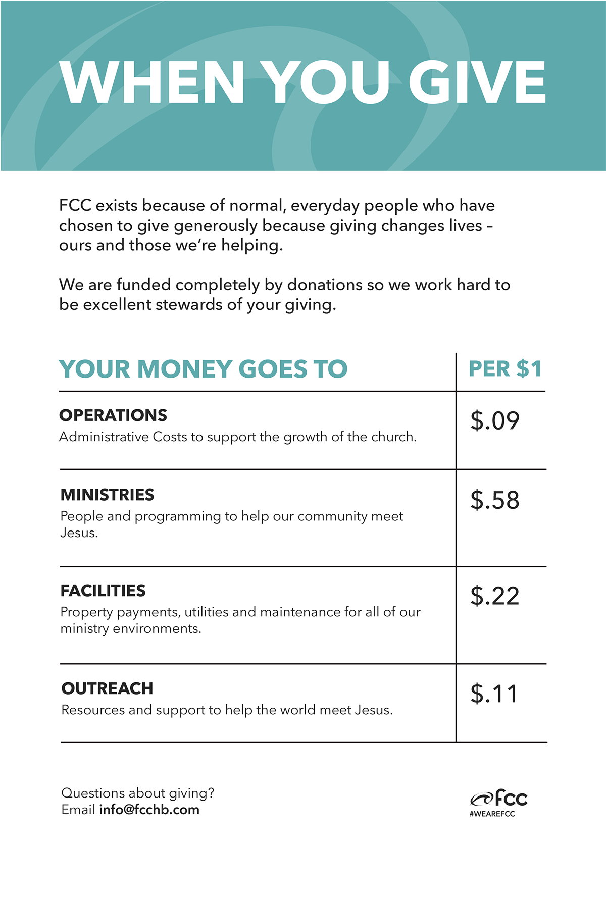 Give — First Christian Church