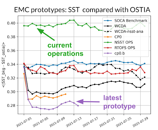 JCSDA Closes out DRAS Project with Enormous Success — JCSDA