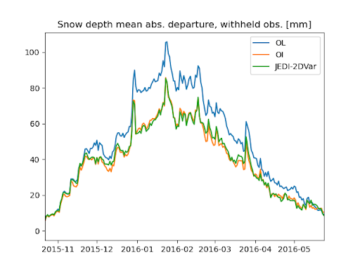 Using JEDI for Snow Depth Variational DA — JCSDA