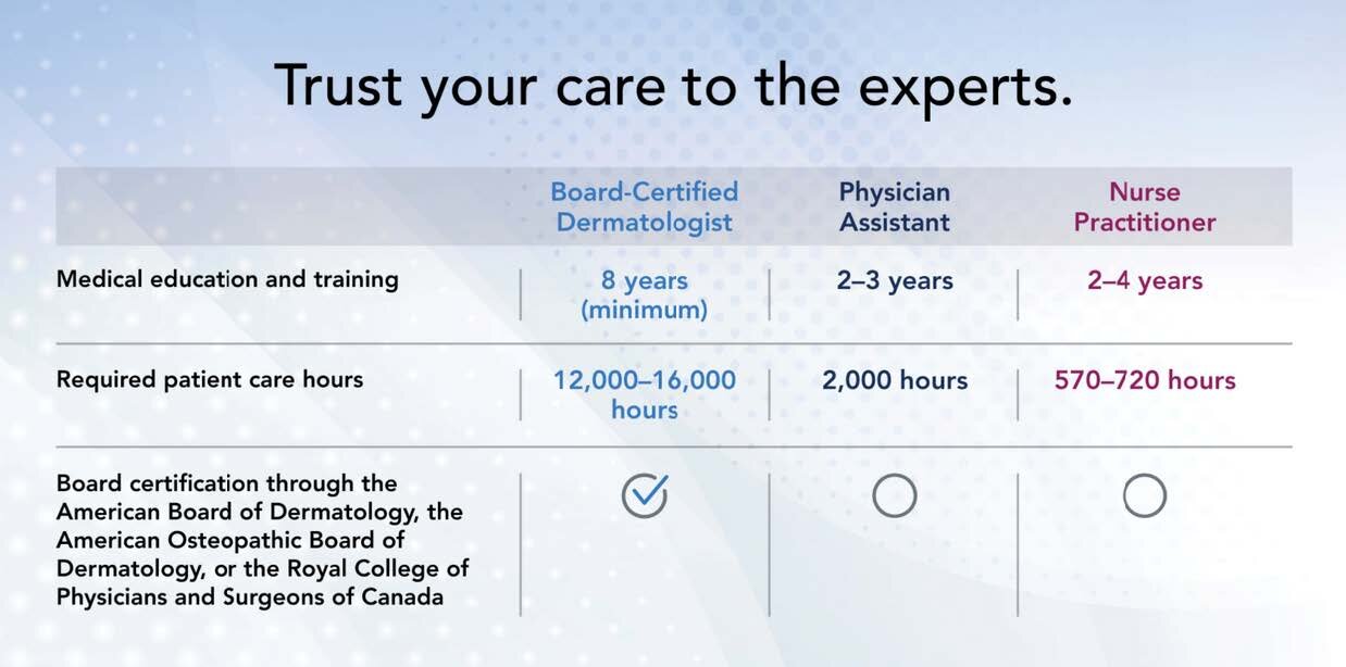 Do Your Homework Before Aesthetic Procedures — Tokarz Dermatology