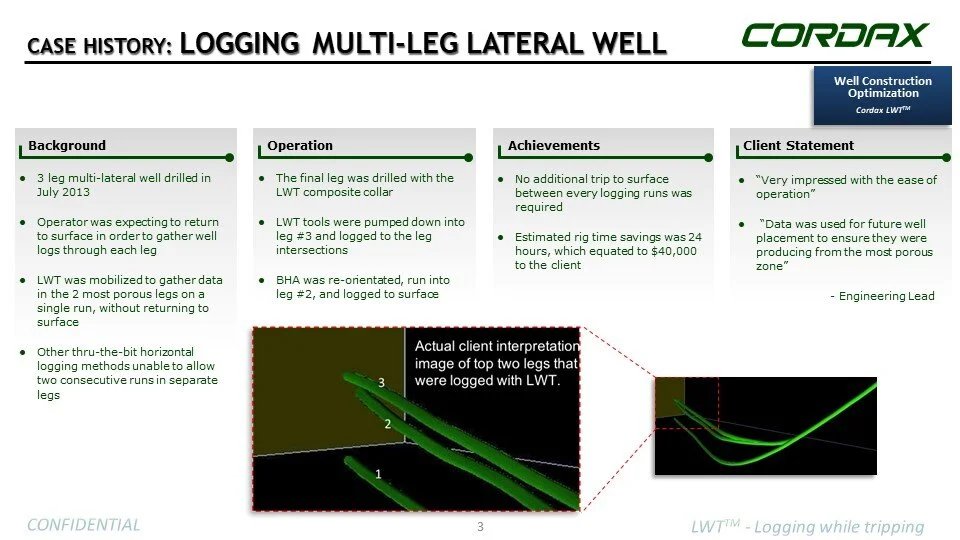 Animations — Cordax Evaluation Technologies Inc.