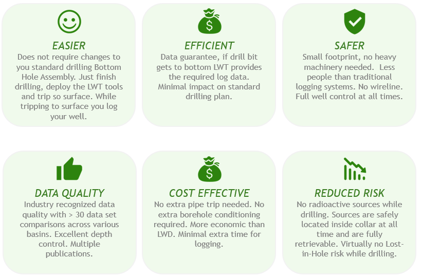 Cordax Evaluation Technologies Inc.