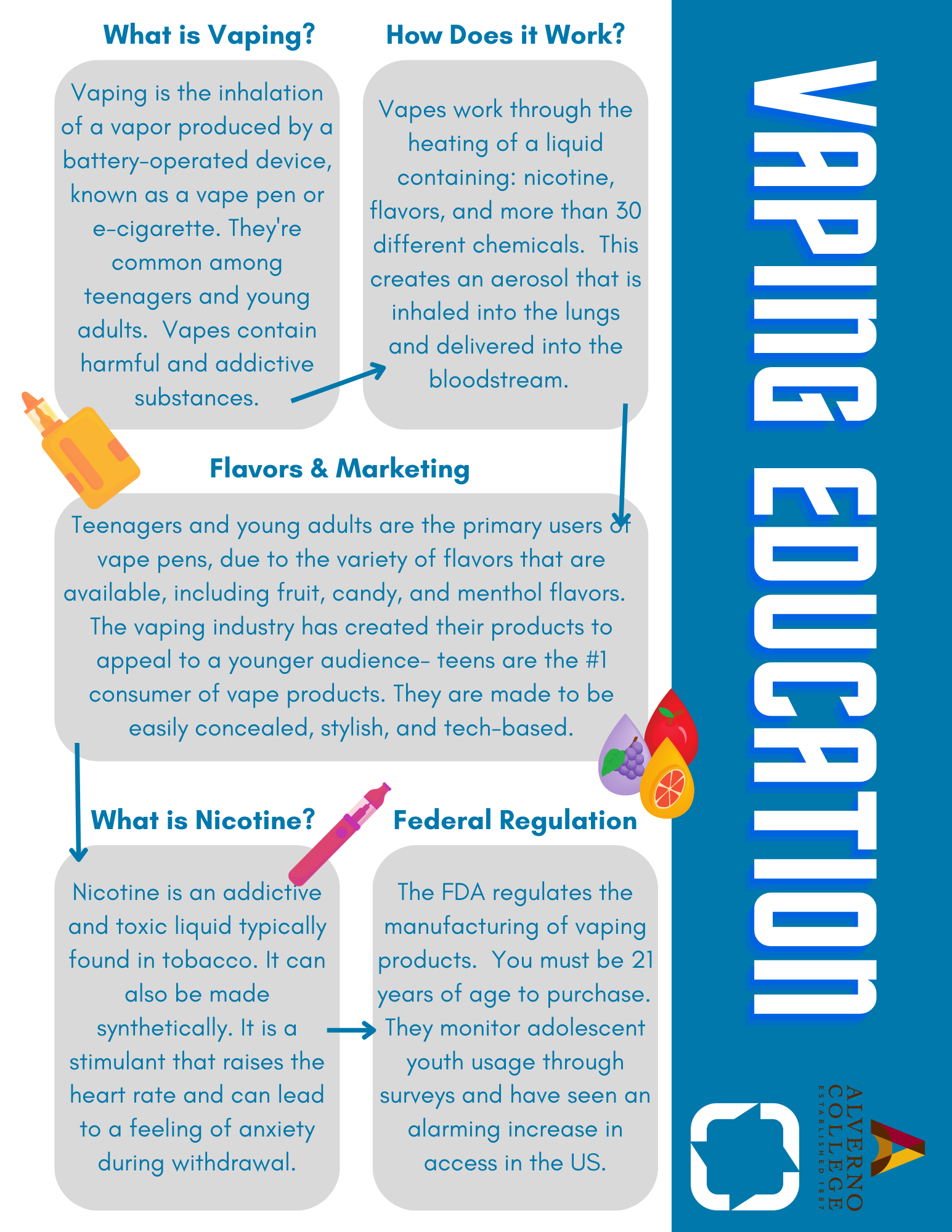 Vaping Info — Empowered and Informed