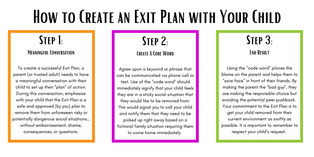 Exit Plan: What’s Your Out? — Empowered and Informed