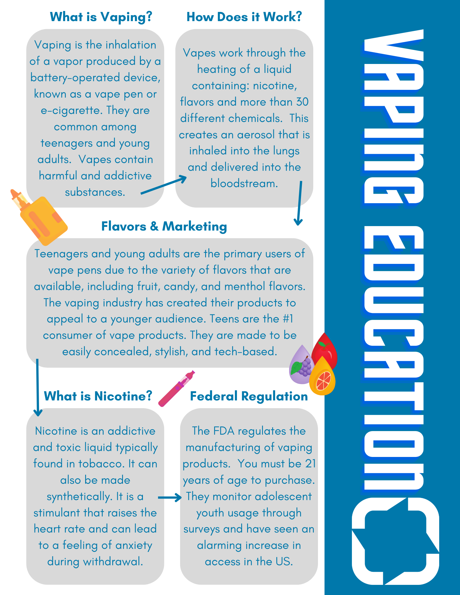 Vaping Info — Empowered and Informed