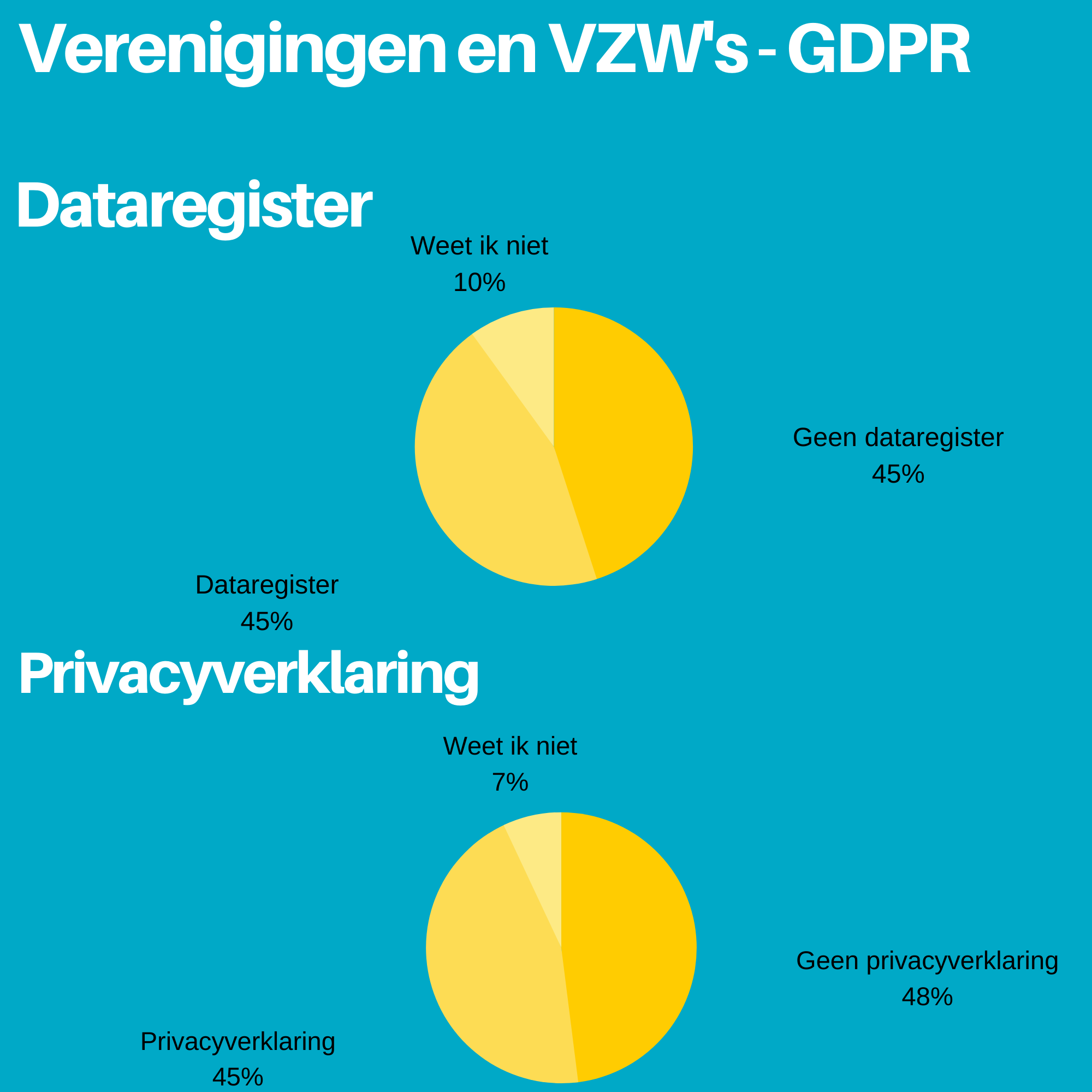 Europese Dag van de Privacy – Informatiecampagnes noodzakelijk — Steven ...