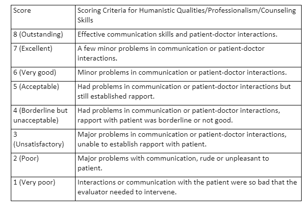 ABPN Clinical Skills Evaluation — Resident Handbook