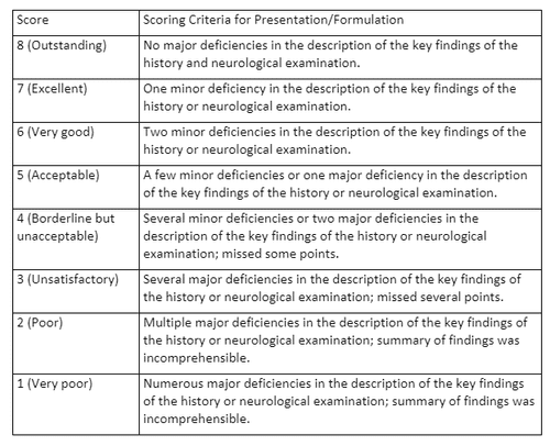 ABPN Clinical Skills Evaluation — Resident Handbook