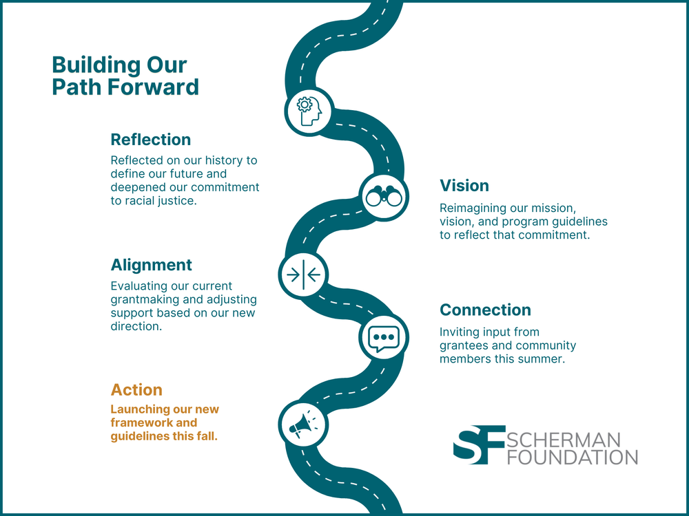 Our Path Forward — The Scherman Foundation