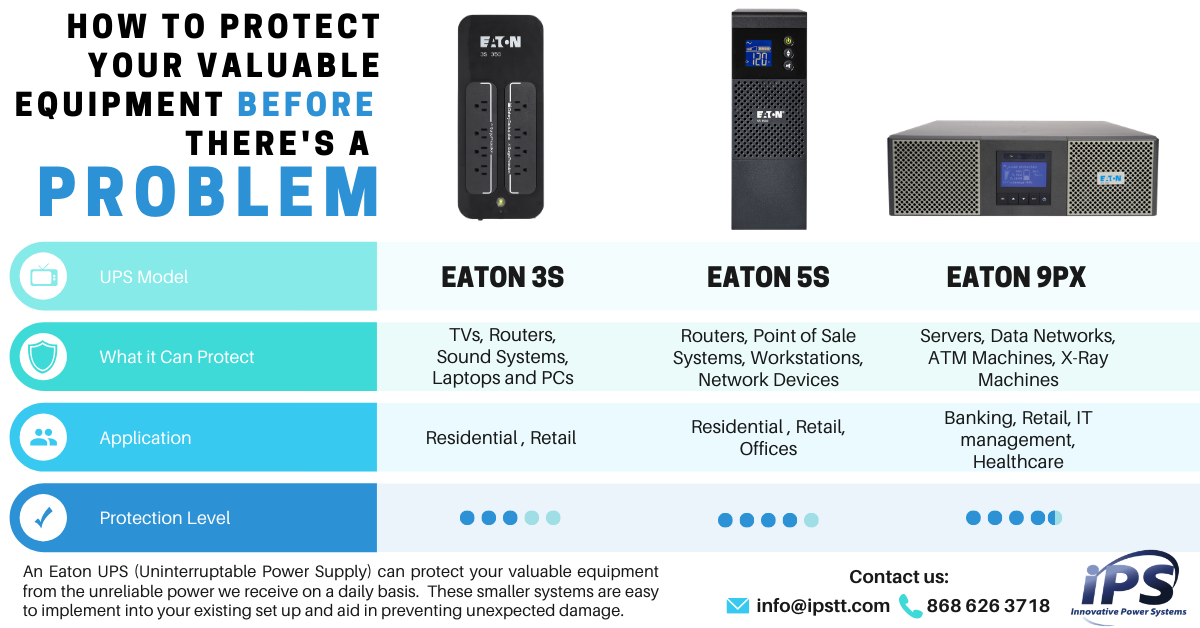 All Products — Innovative Power Systems