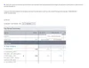 Timecards — GTCUniversity