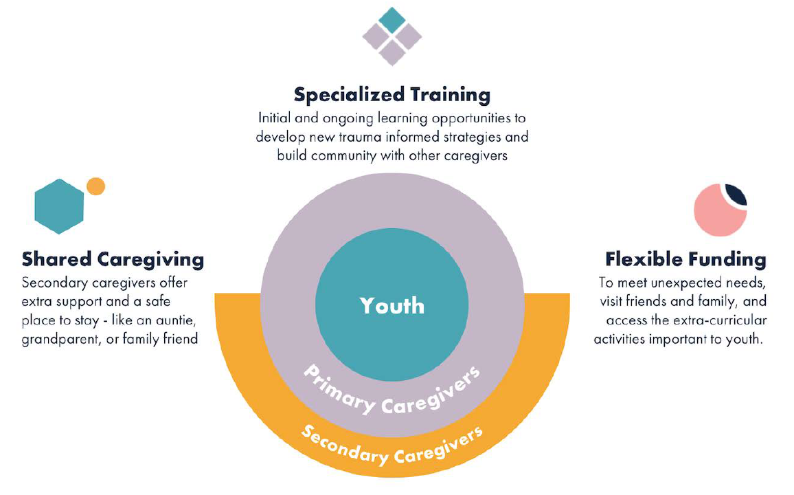 FAM: Family and Me — Freedom Forward