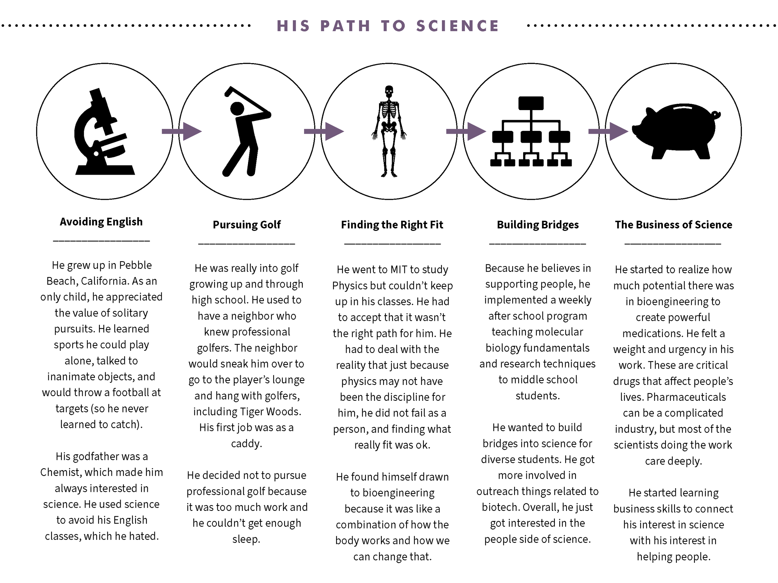 Raven Reddy, PhD | Pharmaceutical Scientist