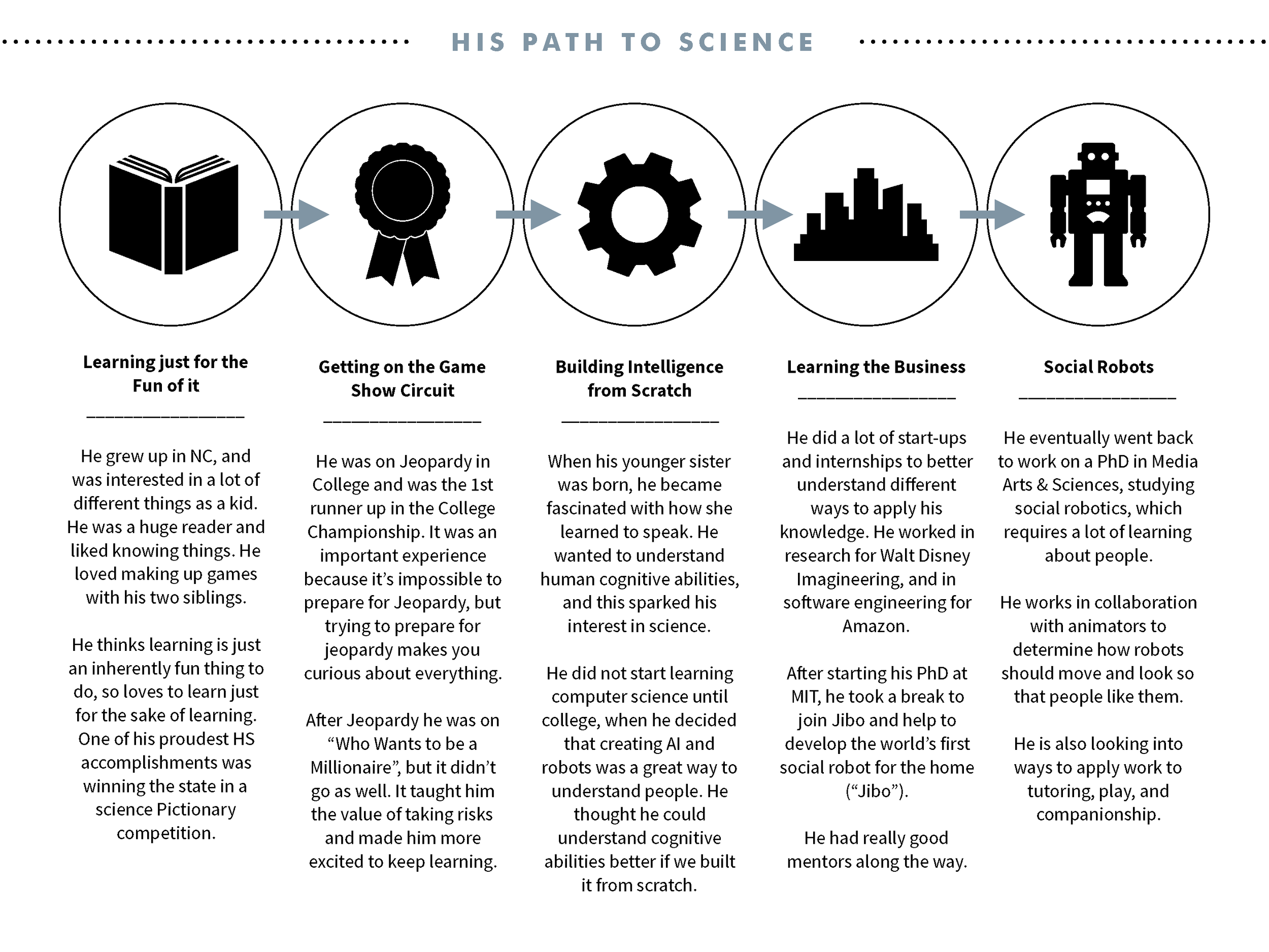 Sam Spaulding | Robotics Scientist| I Am A Scientist