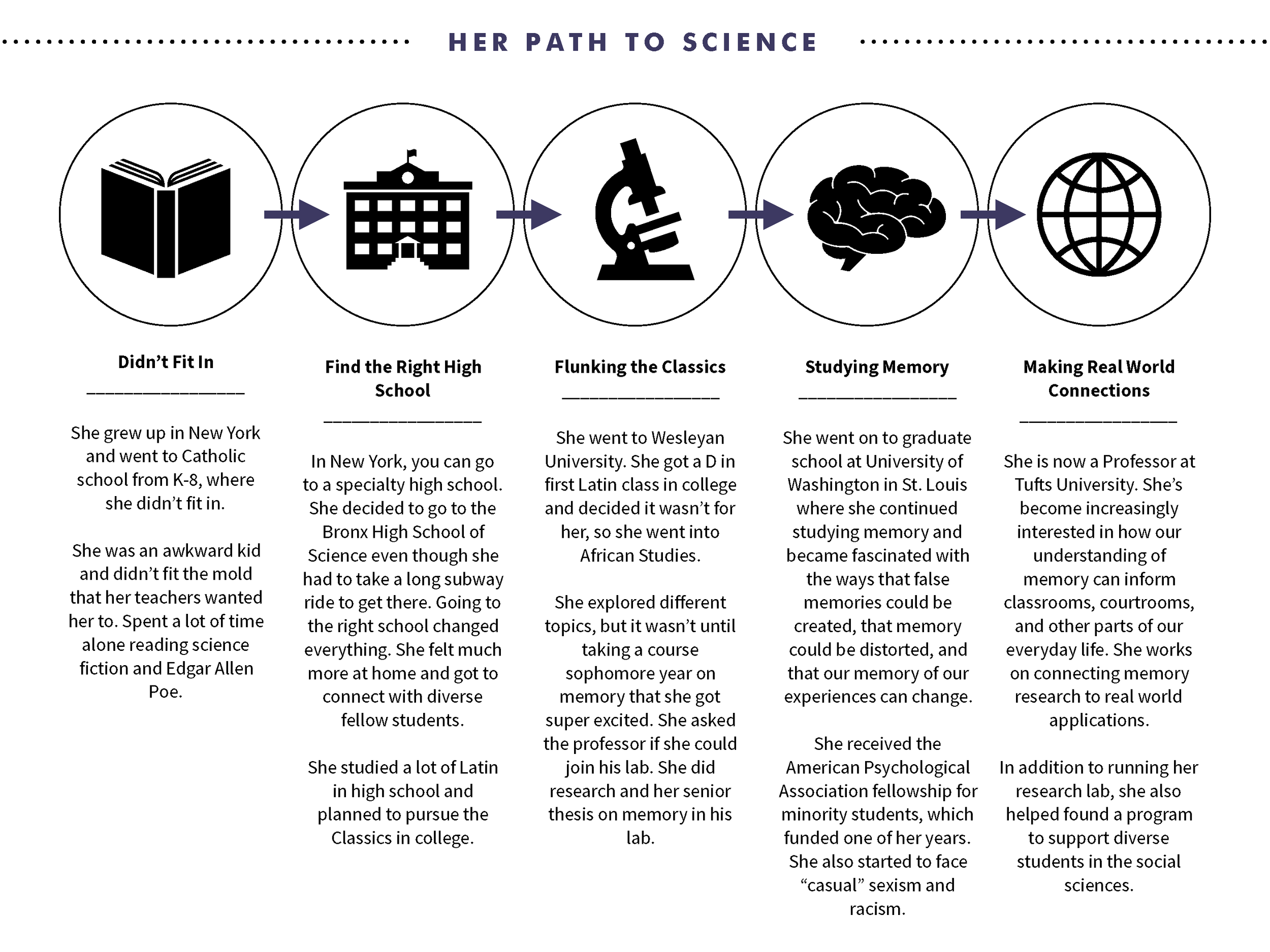 Ayanna Thomas, PhD | Psychologist | I Am A Scientist