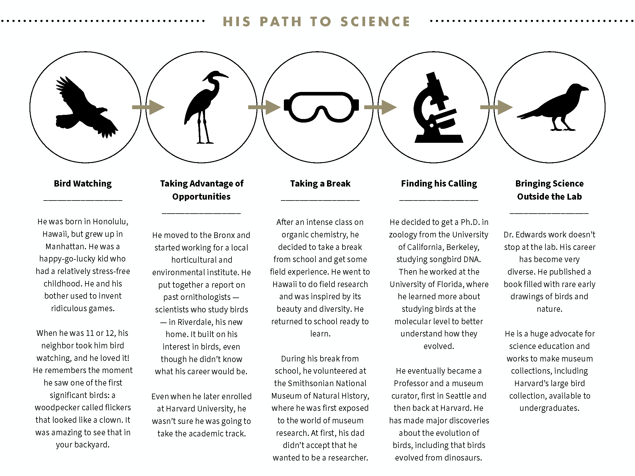 Scott Edwards, PhD | Ornithologist| I Am A Scientist