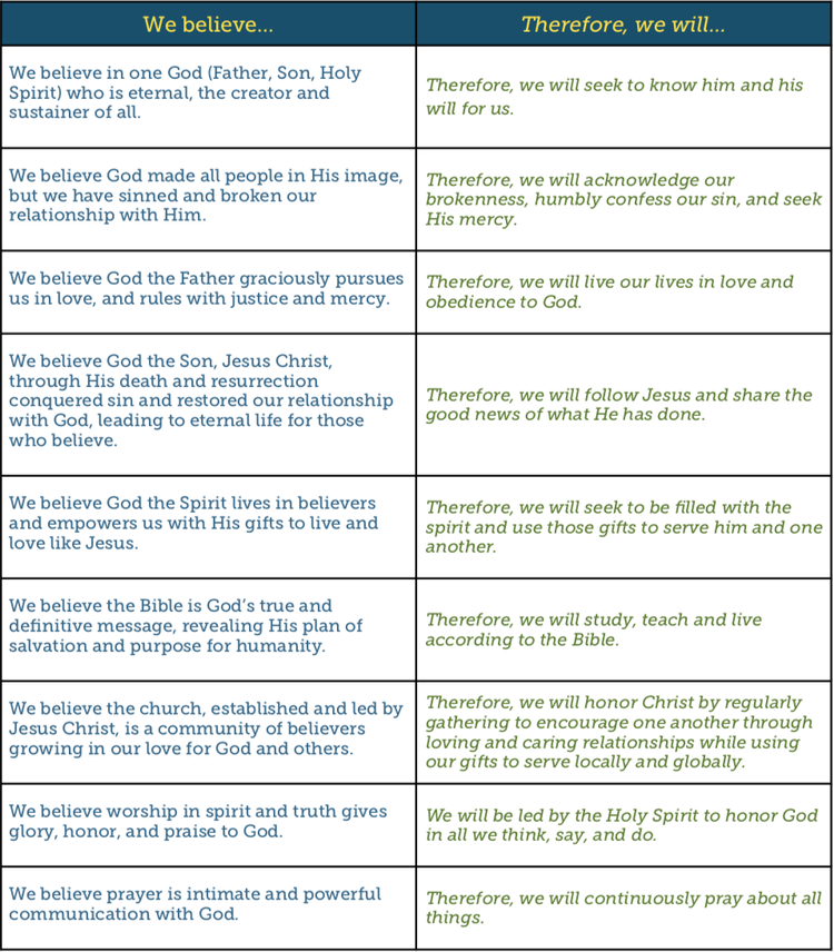 About Grace — Grace Community Church