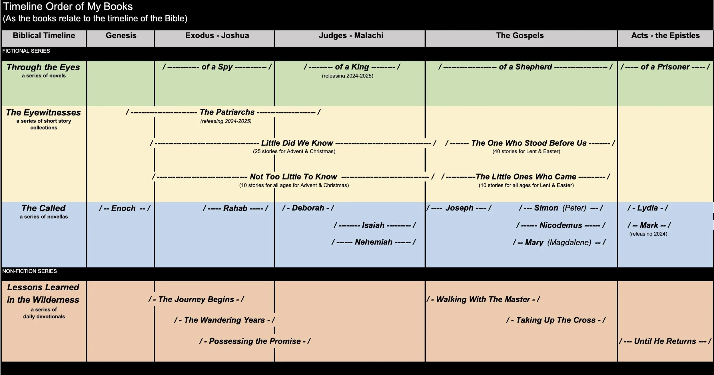 Books — Ken Winter