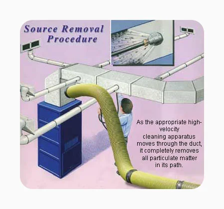 Our Process — Duct Doctor of Southern NJ