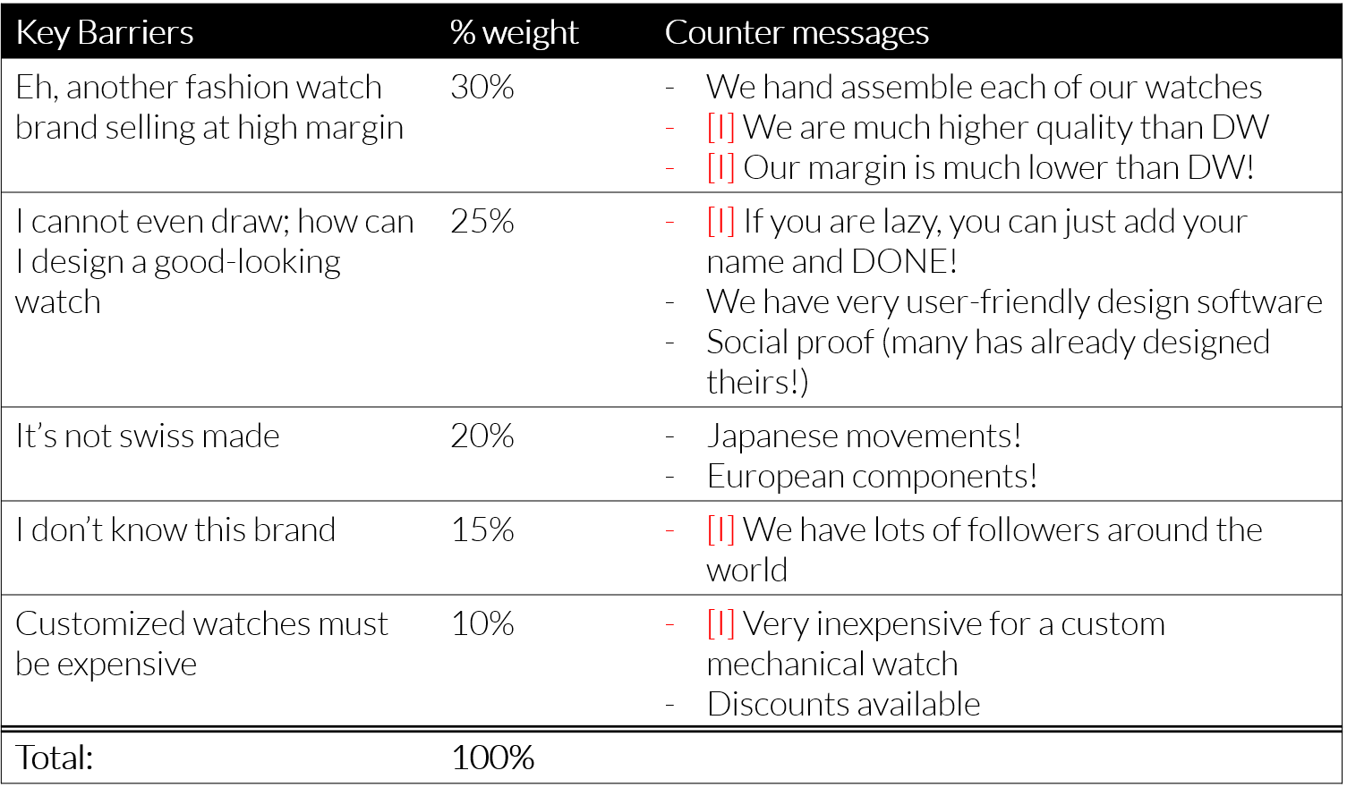Need Analysis for Marketing Messages [Design Thinking, Marketing ...