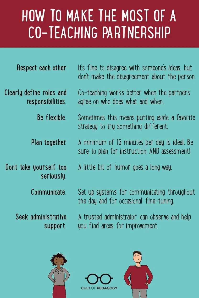 For Teachers and Parents to Support Inclusion — Garden City SEPTA