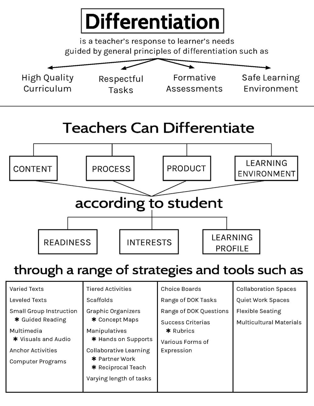 For Teachers and Parents to Support Inclusion — Garden City SEPTA