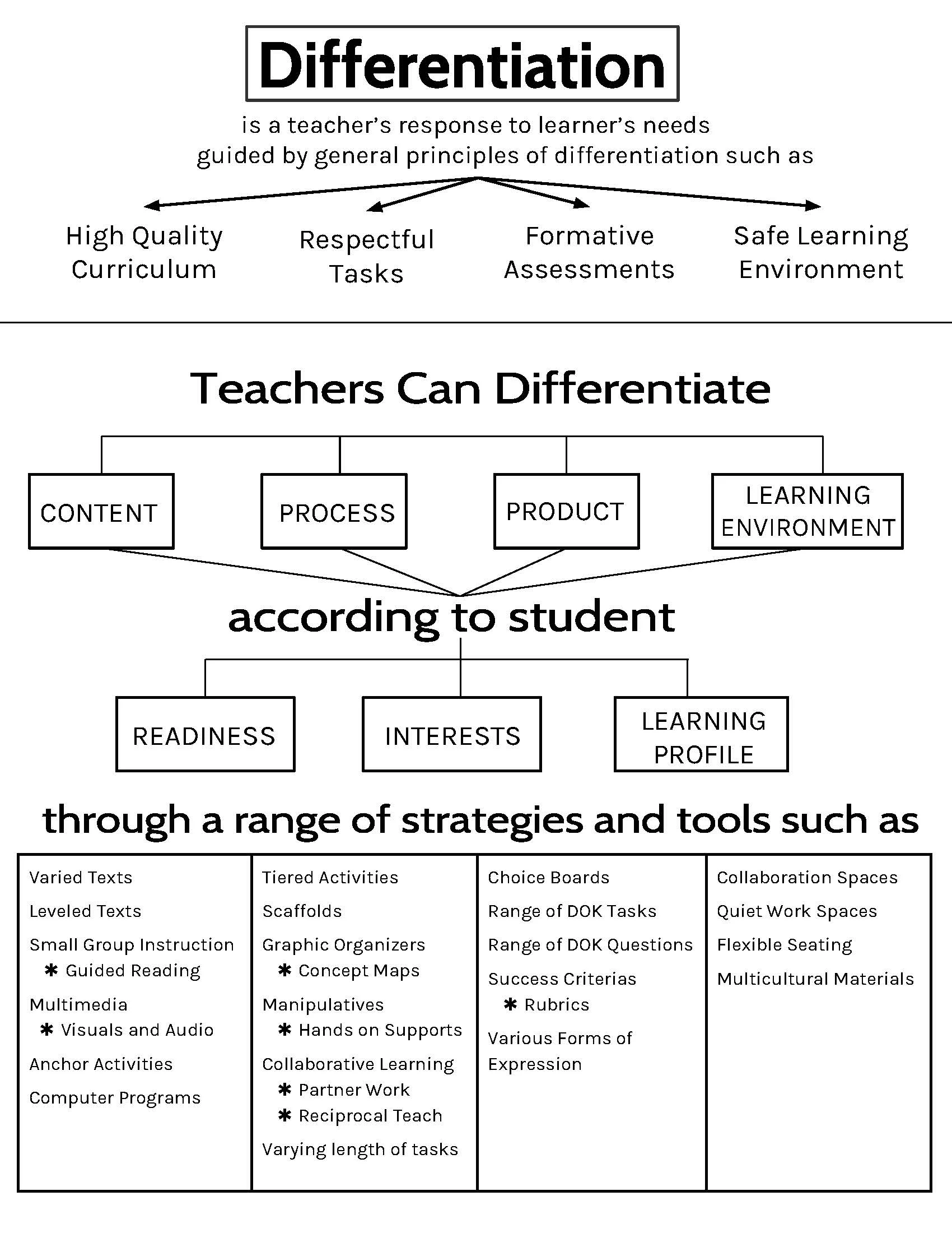 For Teachers and Parents to Support Inclusion — Garden City SEPTA
