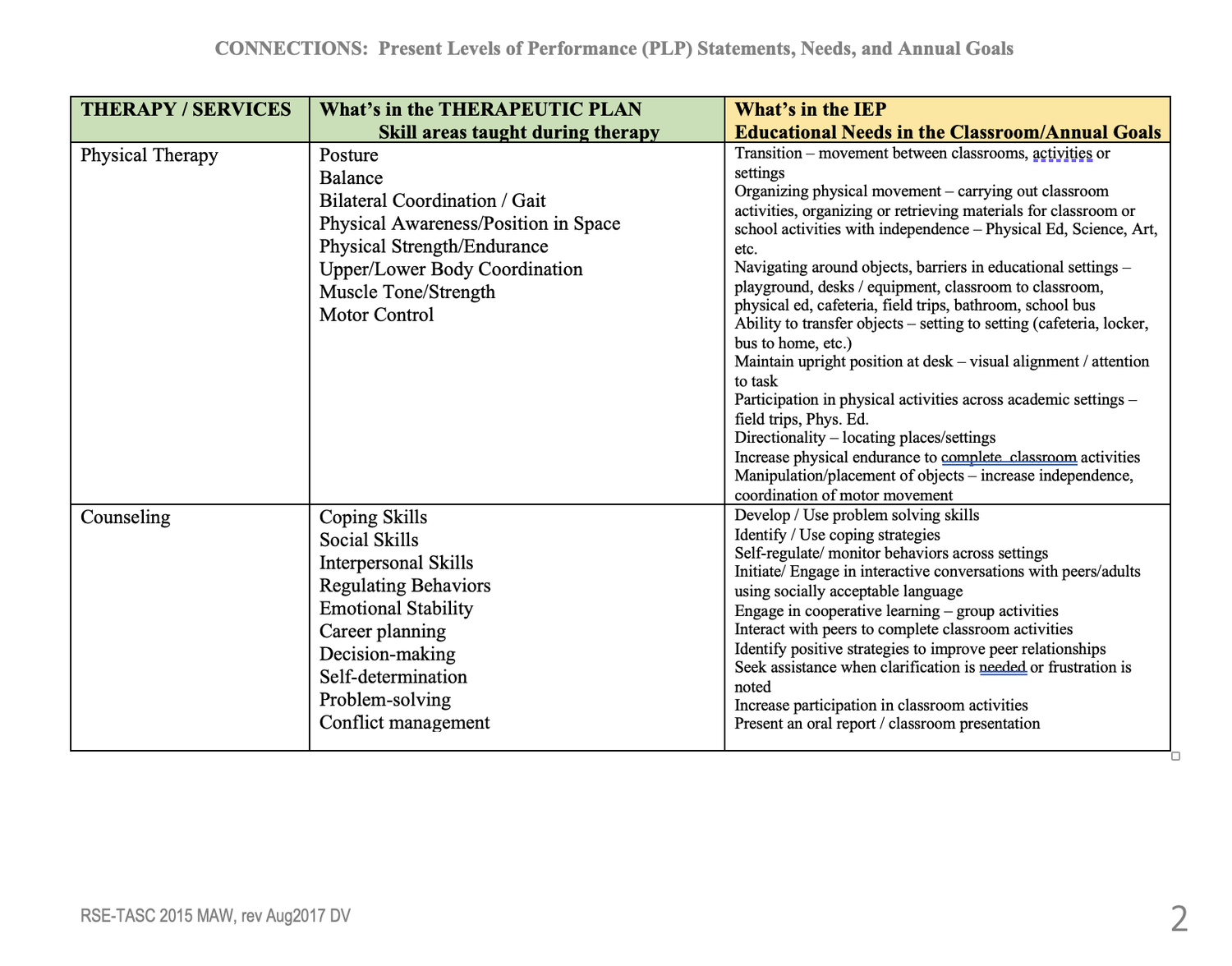 Preparing for your IEP (Individual Education Plan) Meeting — Garden ...