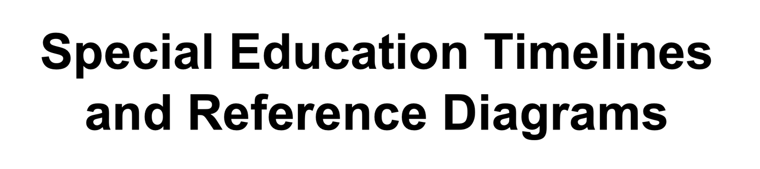 Special Education Timelines and Reference Diagrams — Garden City SEPTA