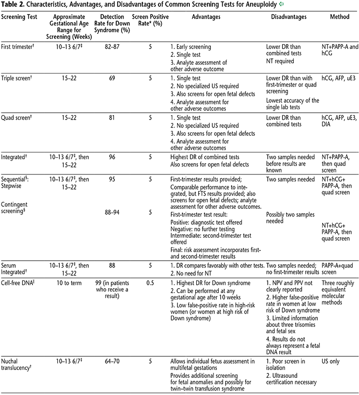 Prenatal Genetic Screening and Testing — CREOGS Over Coffee