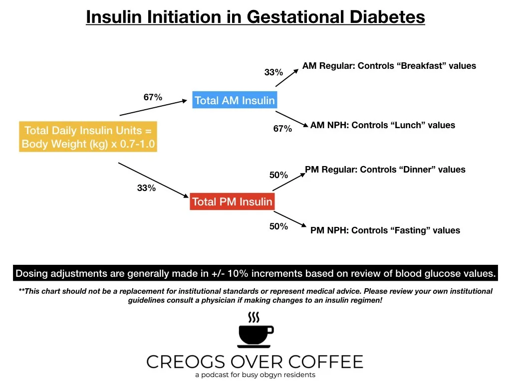 Gestational Diabetes Trio, Featuring A Special Interview with Dr ...