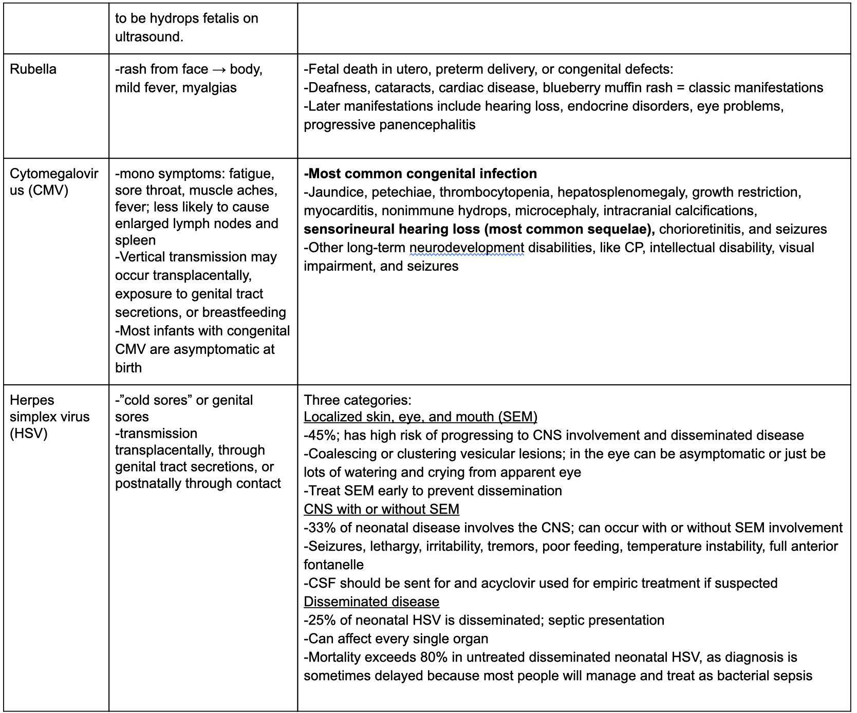 TORCH Infections — CREOGS Over Coffee