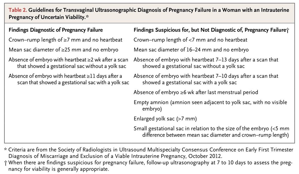 Obstetrical Ultrasound — CREOGS Over Coffee