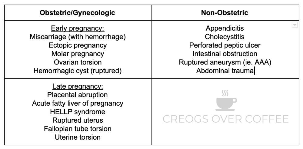 The Surgical Abdomen in Pregnancy — CREOGS Over Coffee