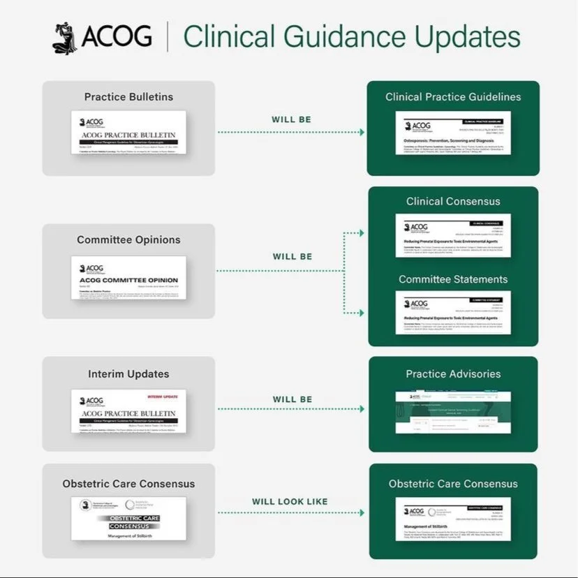 Osteoporosis: An Update — CREOGS Over Coffee