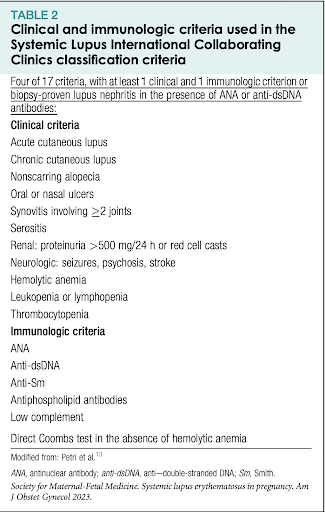 Systemic Lupus Erythematosus, Part I: Diagnosis and Risks — CREOGS Over ...