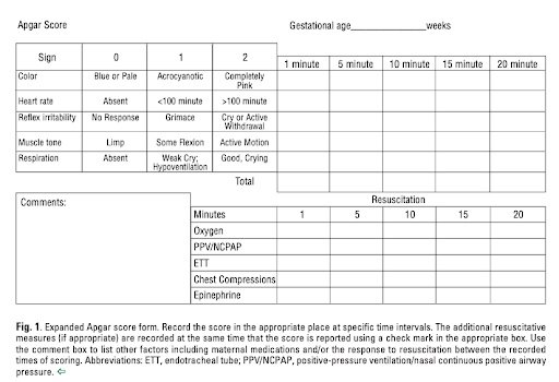 The APGAR Score — CREOGS Over Coffee