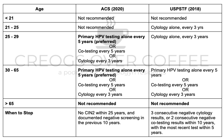 Updates in Pap Screening and Management, Part I — CREOGS Over Coffee