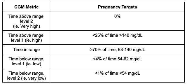 Diabetes IV: Continuous Glucose Monitors (CGMs) — CREOGS Over Coffee