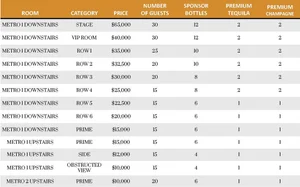 2025 Maxim Super Bowl Party Tickets | Official VIP Host