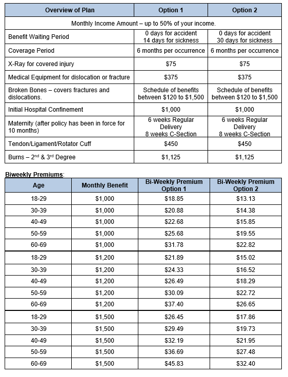 Short Term Disability — Employee Benefits Specialist Short Term Disability — Employee Benefits Specialist